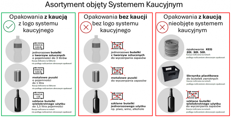 System Kaucyjny w Distribev - Distribev